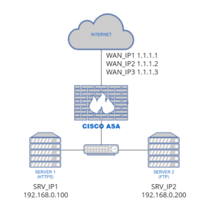 Настройка Static NAT CISCO ASA. | Помощник Админа
